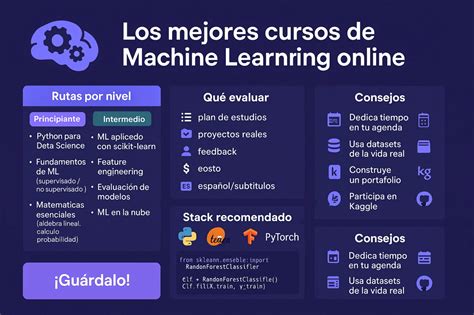 Personaliza Tu Cursor Con Css Y Javascript Paso A Paso