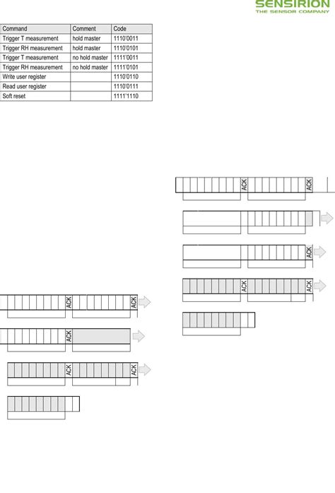 Sht Datasheet By Sensirion Ag Digi Key Electronics