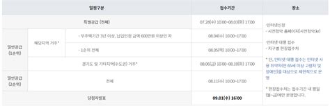 3기 신도시 사전청약 자격 일정 분양시기