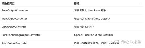 Spring Ai：结构化输出转换器到底怎么玩？我用一下午整明白了！ 知乎