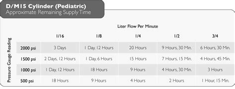Medical Oxygen Tank Sizes Chart Best Picture Of Chart Anyimage Org