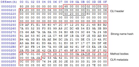 Anatomy Of A NET Assembly CLR Metadata Simple Talk