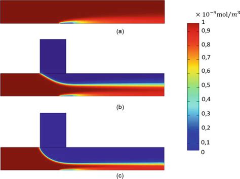 Enhancement Of Sars Cov 2 Detection Time For Integrated Flow Confinement Microfluidic Biosensor