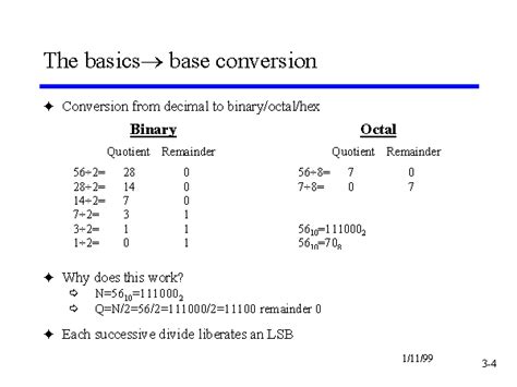 The Basics Base Conversion