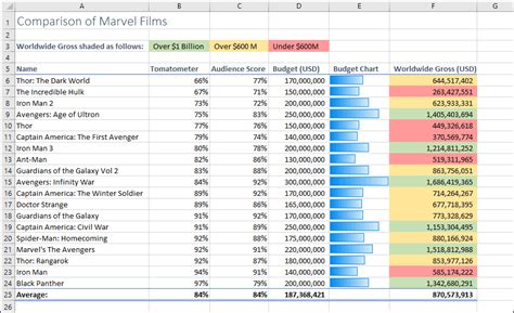 Excel Challenge 1 Conditional Formatting Challenge Description TheSmartMethod Com