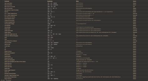 Request Shortcuts Discord