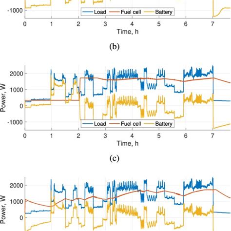 Single Input Single Output Transfer Functions Fuzzy Logic Inference