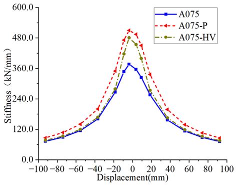 Buildings Free Full Text Topology Optimization Of Stiffened Steel