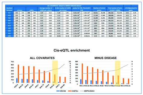 Comparing The Experimental Parameters For The All Covariates And Minus