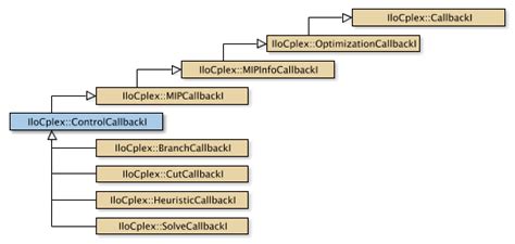 Controlcallbacki