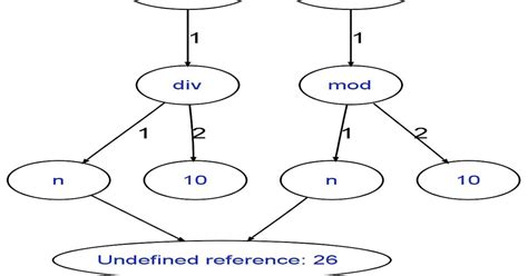 Visualizing The Graphrewrite Process Behind Haskell Rhaskell