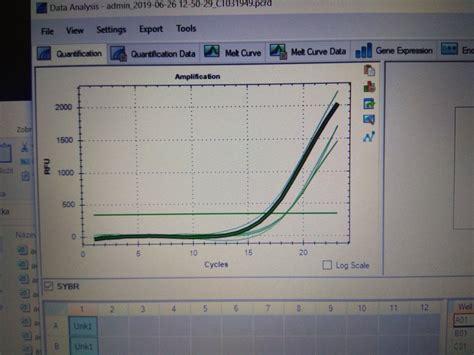 Telomere Length Measurement By Qpcr Researchgate