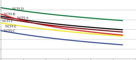 Stochastic Efficiency With Respect To A Function Serf Under A