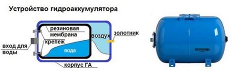 Повысительные насосы для холодного водоснабжения как средство комфорта ...