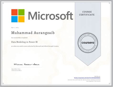 Muhammad Aurangzaib On Linkedin Powerbi Datamodeling Dataanalytics