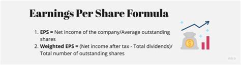 Earnings Per Share Eps Meaning Importance Formula Limitations