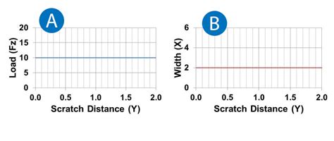 Application Note All Inclusive Scratch Testing Of Coatings And Thin