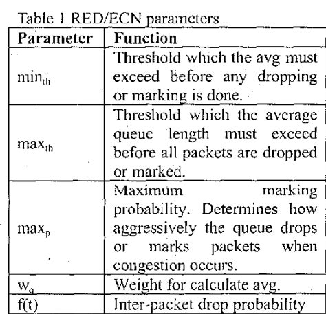 Figure I From An Adaptive Model Of Redecn Parameters Semantic Scholar