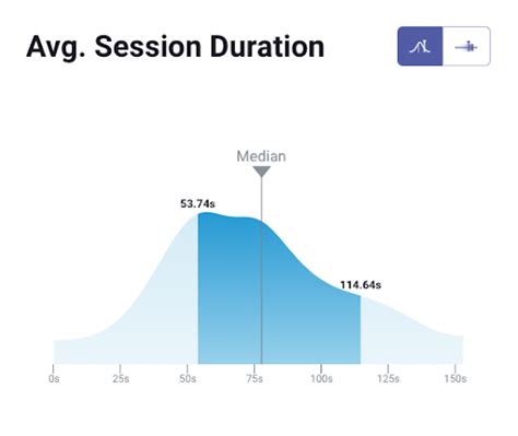 Average Session Duration Benchmarks Definitions Pro Tips