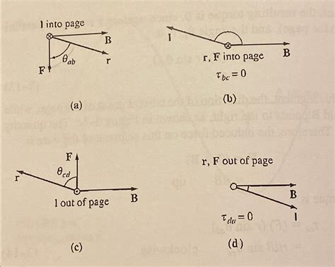 Solved How Can We Determine The Directions How Can We Chegg
