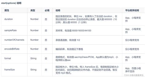uniapp 实现录音上传 uniapp录音上传 csdn博客