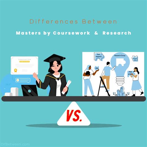 Masters By Coursework Vs Research Key Differences