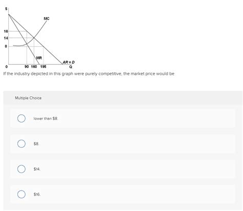 Solved If The Industry Depicted In This Graph Were Chegg