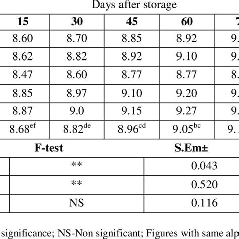 3 Chemical Structure Of Bromelain Found In Pineapple Juice Download