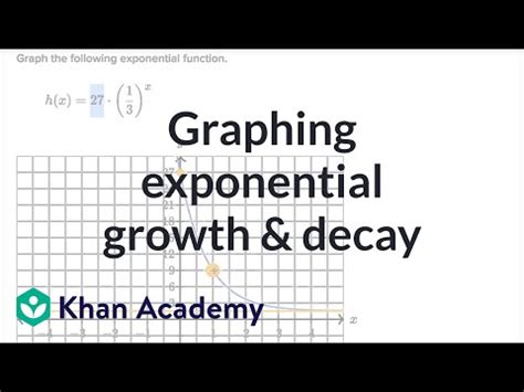 Graphing Exponential Growth Decay Video Khan Academy