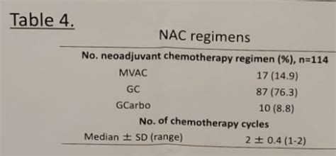 Asco Gu The Efficacy Of Two Cycles Of Neoadjuvant Chemotherapy For Upper Tract Urothelial