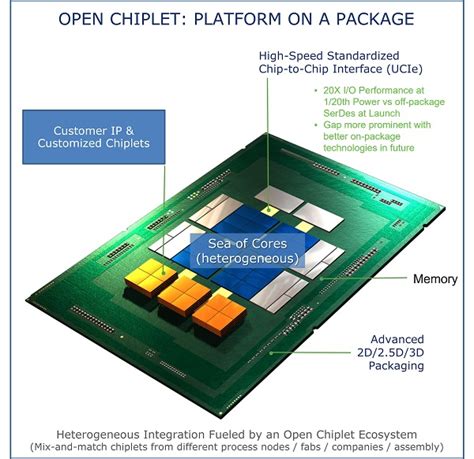 Heavyweight Ucie Consortium Launched To Standardize Chiplet Ecosystem