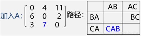 数据结构之图八——最短路径问题数据结构两点之间最短路径 Csdn博客