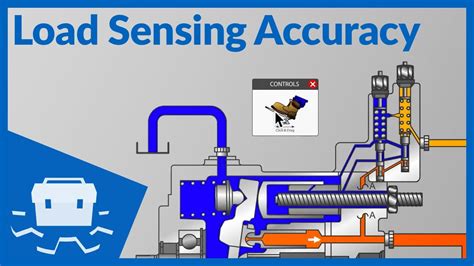 Load Sensing Pump Schematic Load Sensing Accuracy