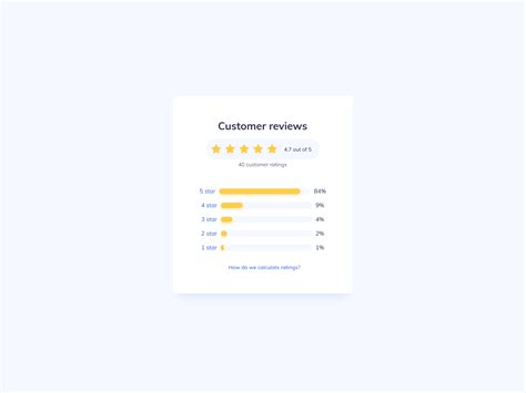 Ratings Card Ui Design By Ildiko Gaspar On Dribbble