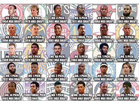 The Greatest Draft Picks By Each Nba Franchise Bulls And Cavs Made The