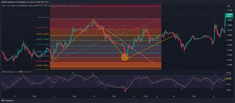 Icmarketseurusd Chart Image By Akingdomcitizen — Tradingview