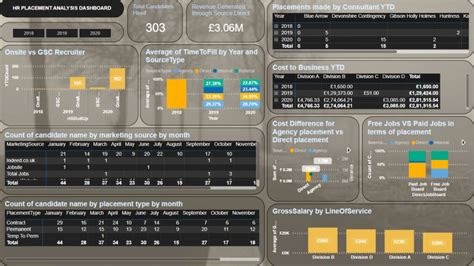 Neha Thakur On Linkedin Powerbi Analytics Datadrivendecisionmaking
