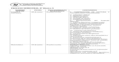 PROCESO SEMESTRAL : 8° Básico A A.pdf · PDF fileEcuaciones aditivas, multiplicativas y mixtas ...