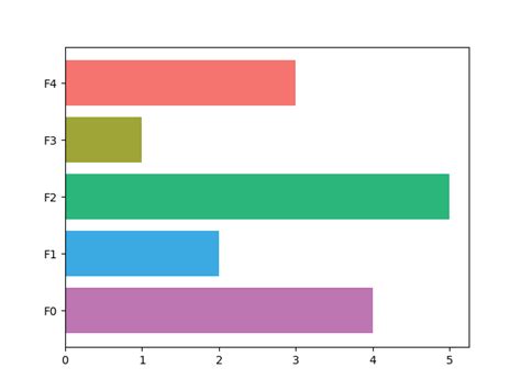 D Bar Chart Easy Mpl Documentation