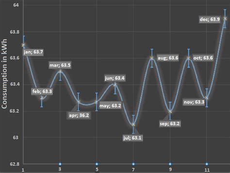Predictions To 12 Months Using Mlp Download Scientific Diagram