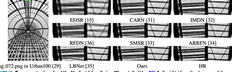 Figure 1 From Single Image Super Resolution Via Multi Attention Fusion