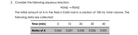 Solved 4 Consider The Data Presented In Exercise 2 Above
