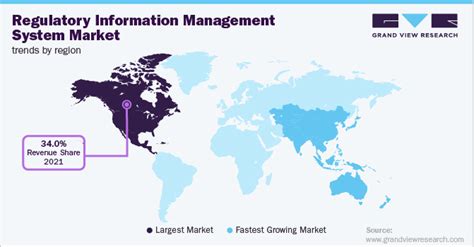 Regulatory Information Management System Market Report 2030