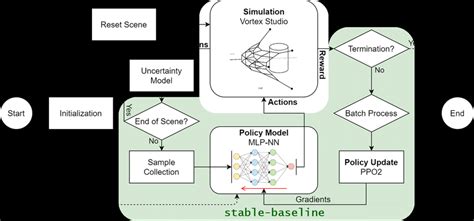 The Workflow Of Reinforcement Learning On The Tether Net Capture Mission Download Scientific