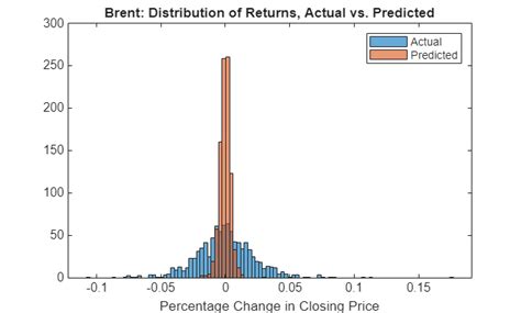 Backtest Strategies Using Deep Learning Matlab And Simulink Example