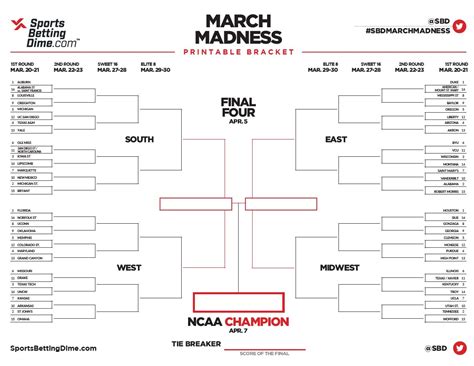 Printable 2025 March Madness Bracket Make Your Picks For The Ncaa