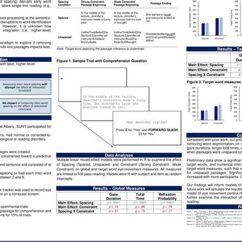Global Measures As A Function Of Spacing And Constraint Download Scientific Diagram