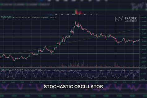 Rsi Vs Stochastic Oscillator Which Is Better Blog