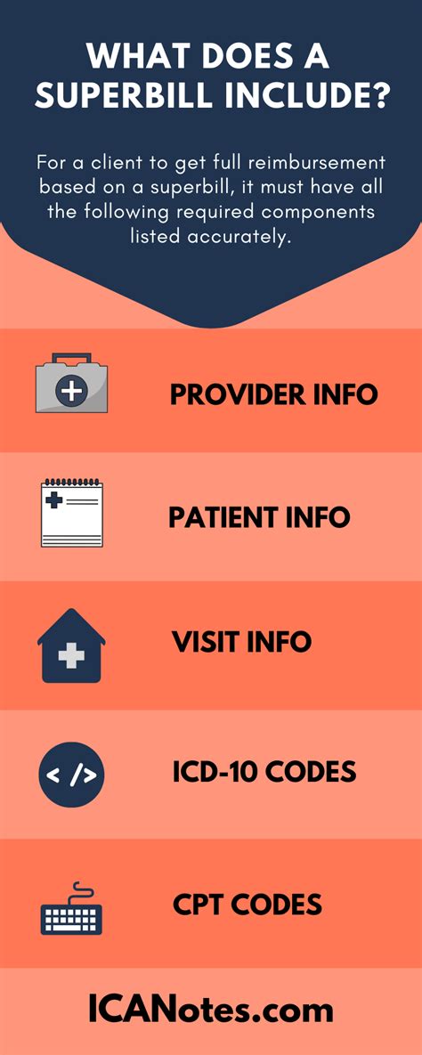 What Is A Superbill How Do Superbill Payments Work Health