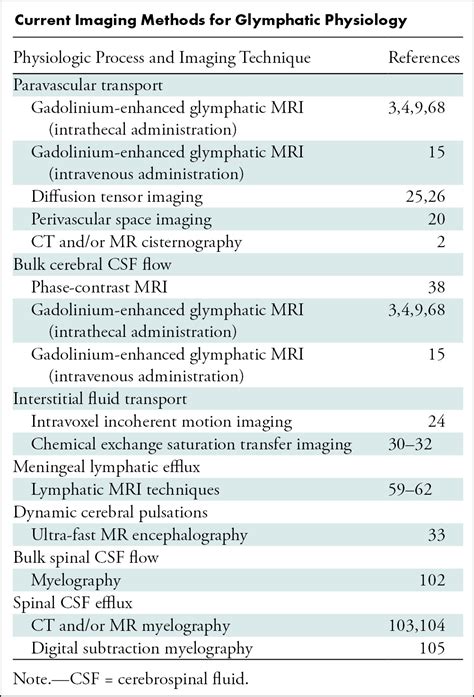 Current Concepts in Intracranial Interstitial Fluid Transport and the ...